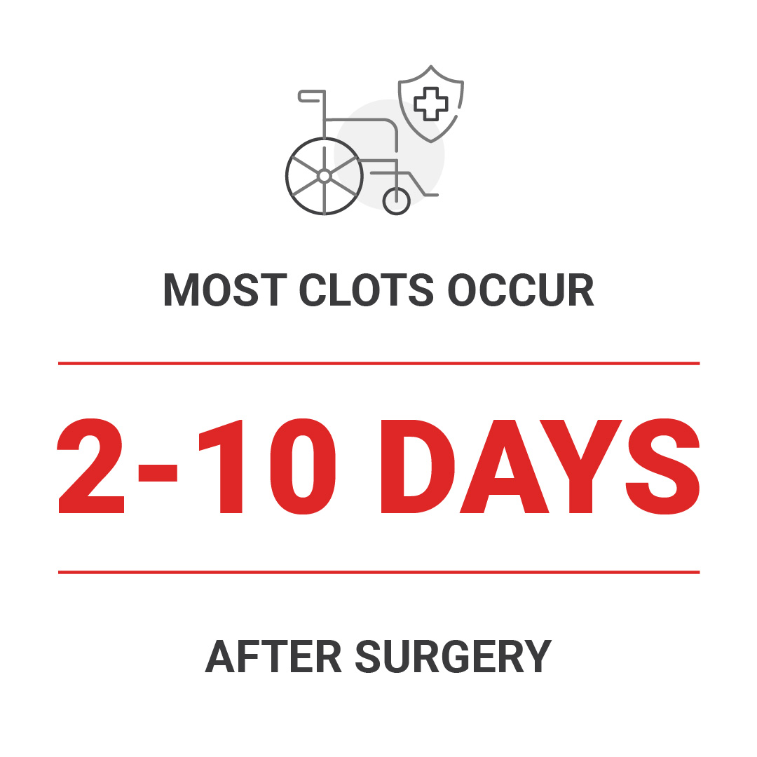 Deep Vein Thrombosis Medical Devices | Guide for ASCs