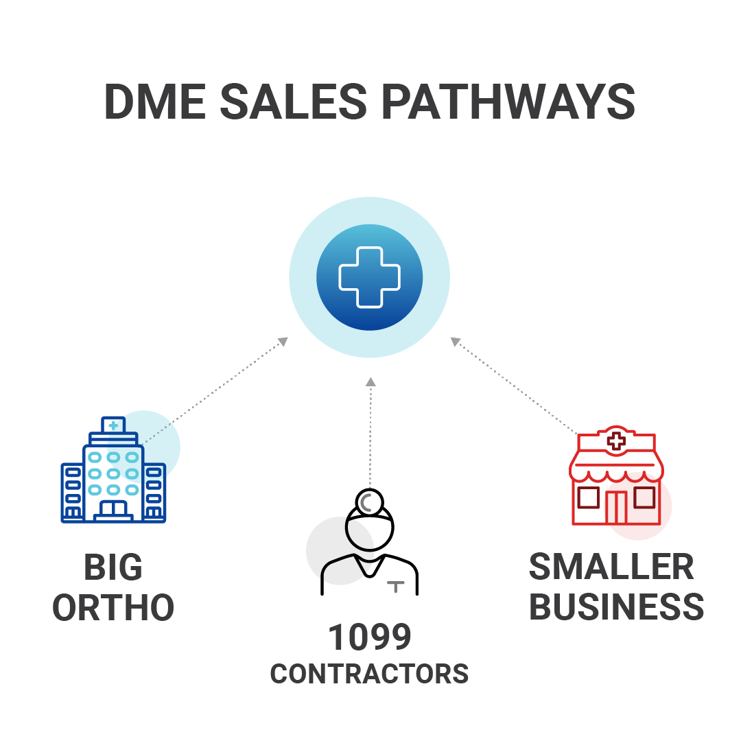 DME Sales Strategies